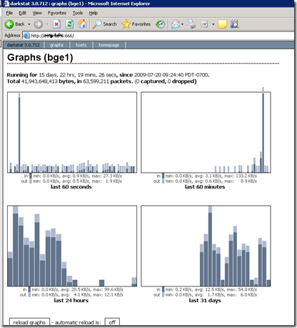 Rolfsa's Weblog: pfsense Monitoring (rate vs. darkstat vs. bandwidthd)